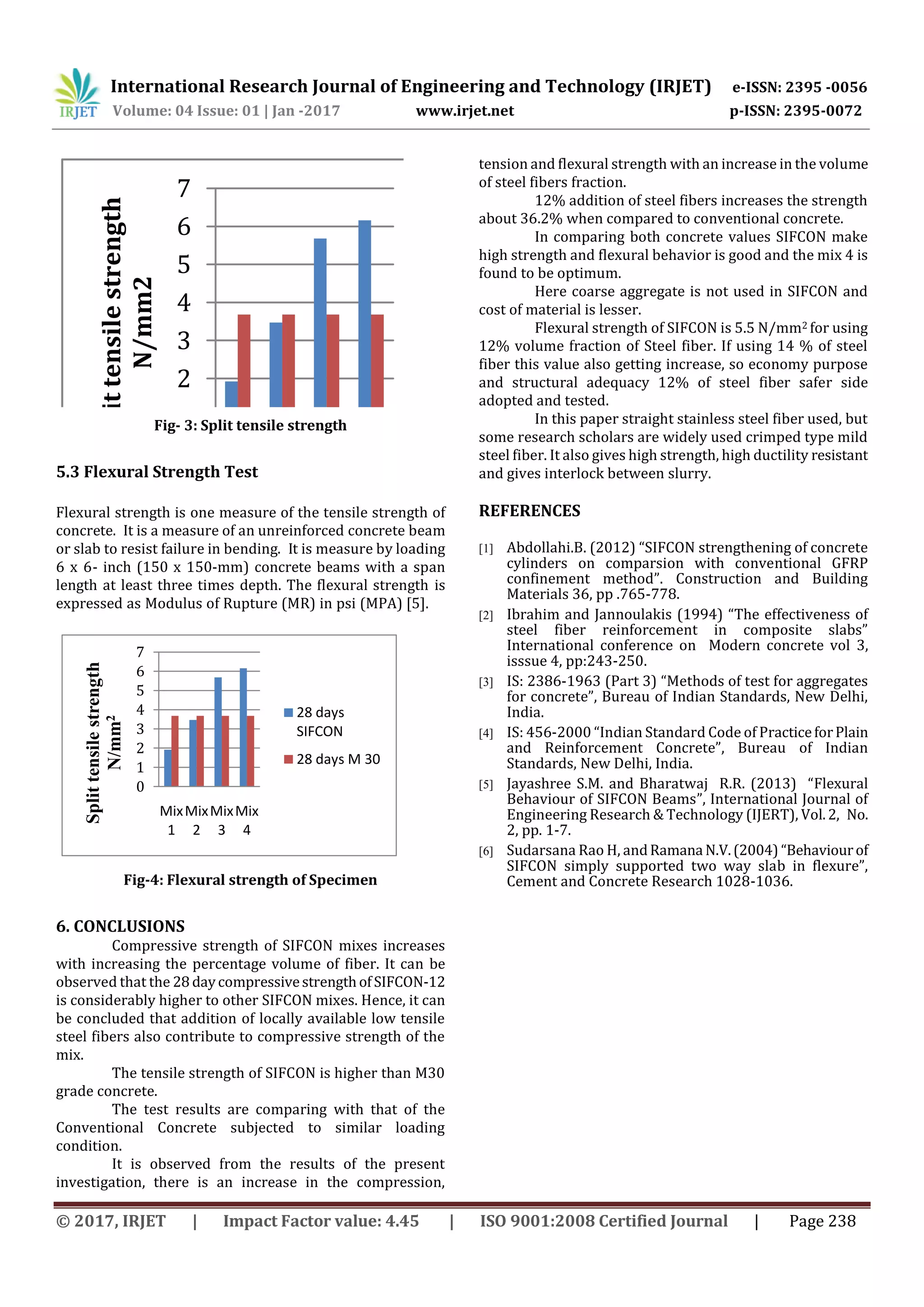 IRJET-Study on Strength Properties of Sifcon | PDF
