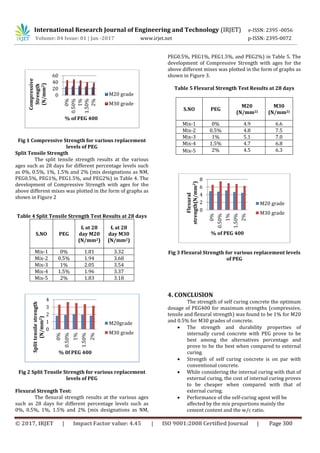 Experimental Investigation Of Self Curing Concrete | PDF | Civil Engineering Industry | Industries