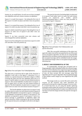 Designing secured data using a combination of JPEG2000 Compression, RSA Encryption and DWT ...