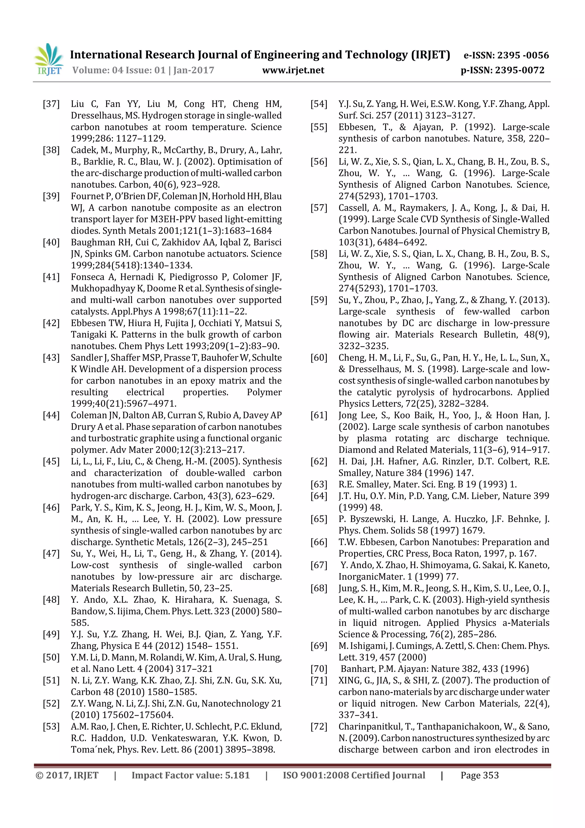 Synthesis Of Various Forms Of Carbon Nanotubes by ARC Discharge Methods ...