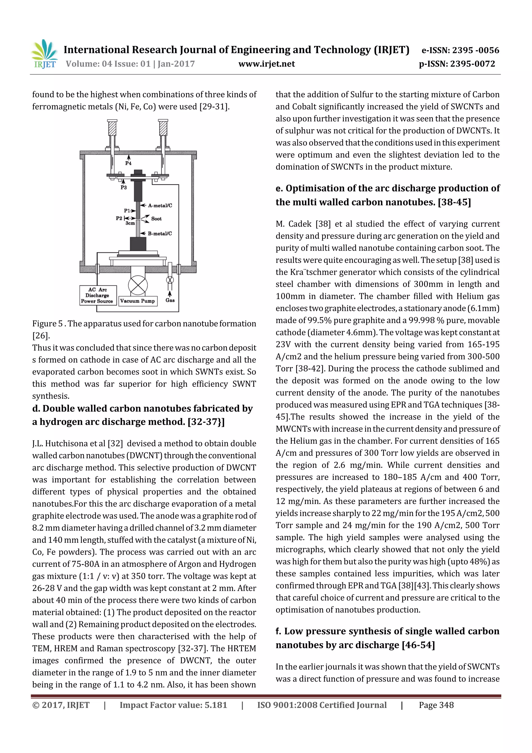 Synthesis Of Various Forms Of Carbon Nanotubes by ARC Discharge Methods ...