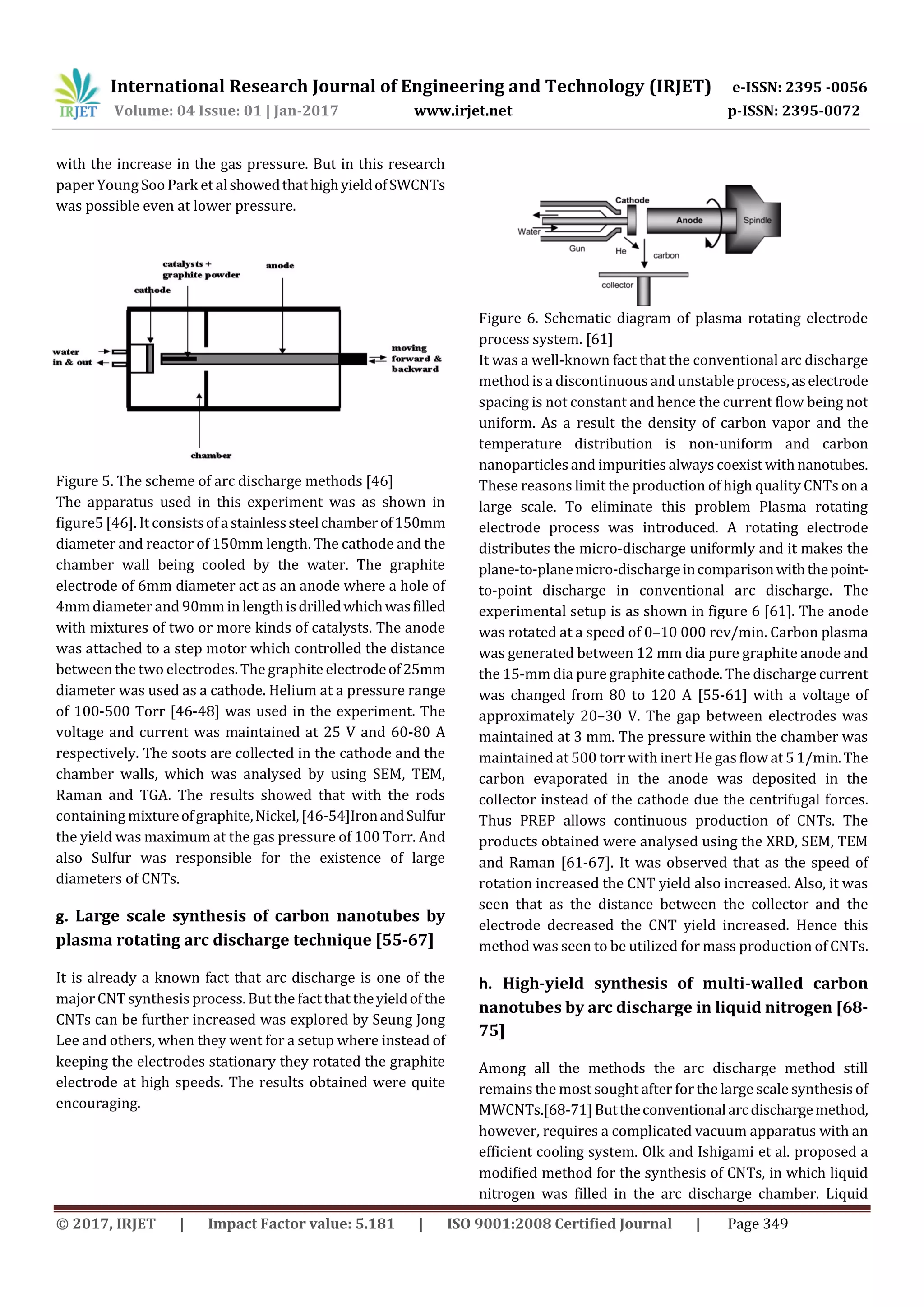 Synthesis Of Various Forms Of Carbon Nanotubes by ARC Discharge Methods ...