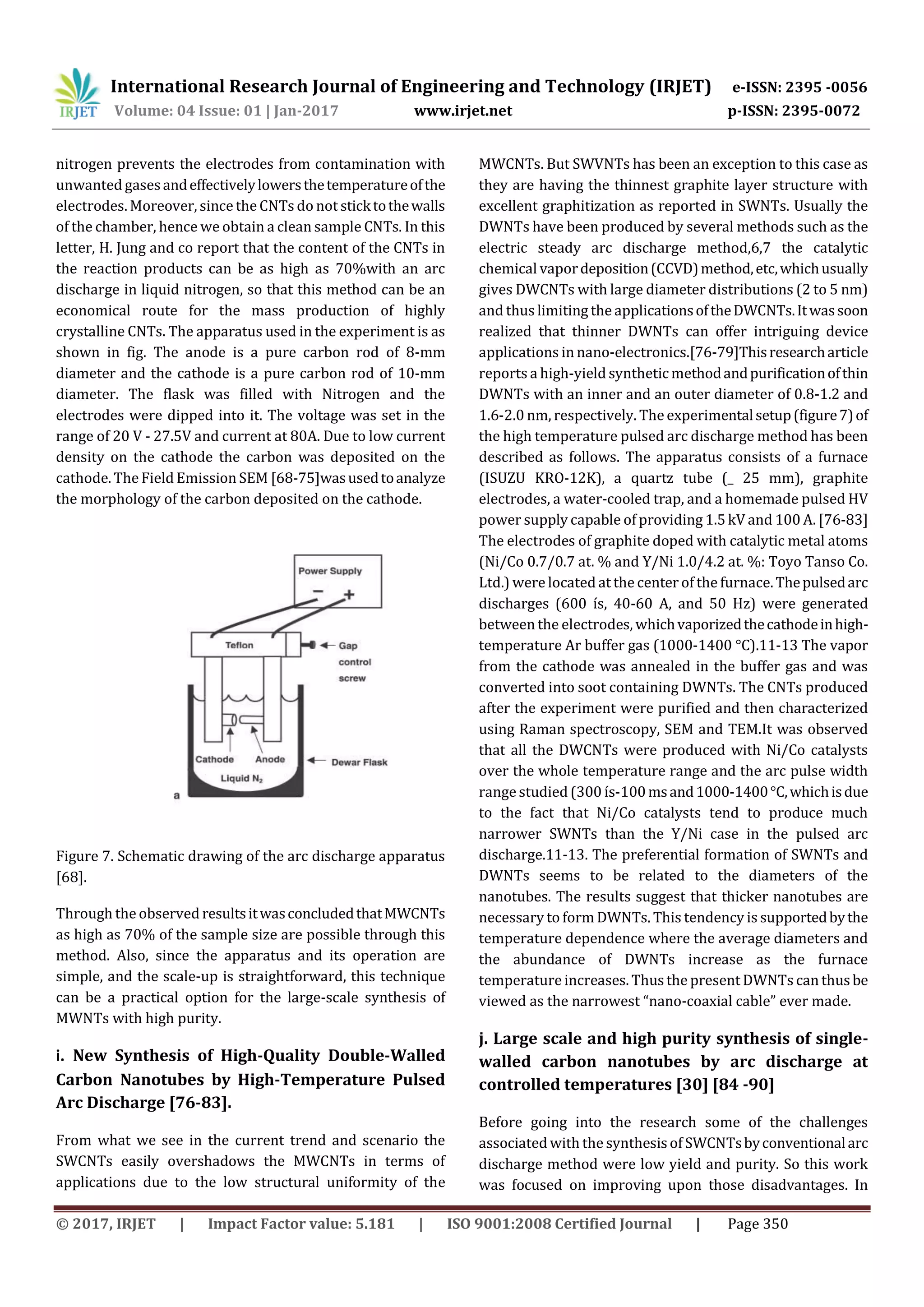 Synthesis Of Various Forms Of Carbon Nanotubes by ARC Discharge Methods ...