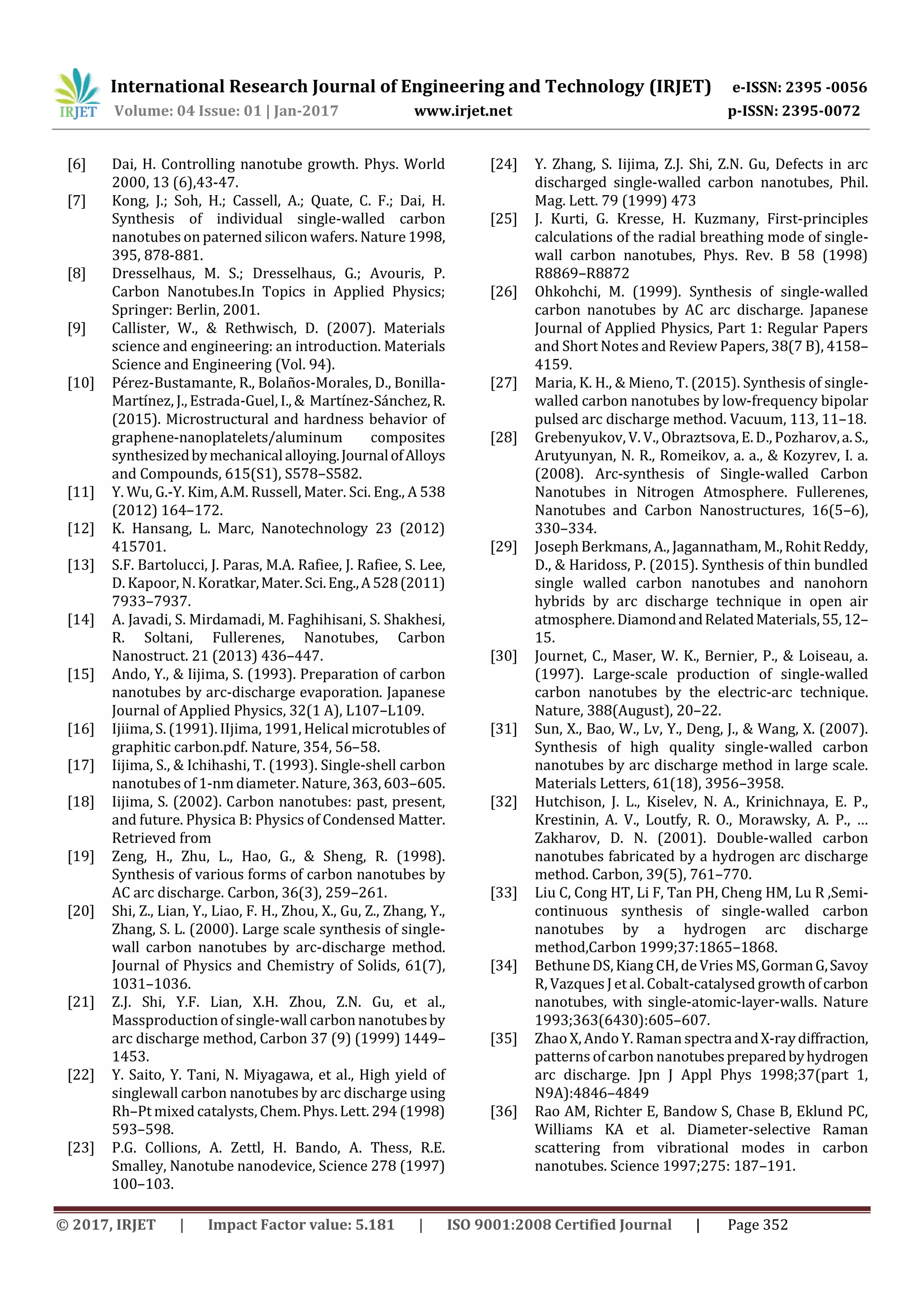 Synthesis Of Various Forms Of Carbon Nanotubes by ARC Discharge Methods ...