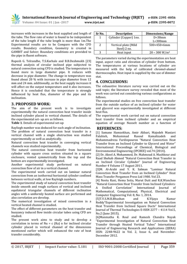 Parametric Studies On Heat Transfer by Natural Convection from Inclined ...