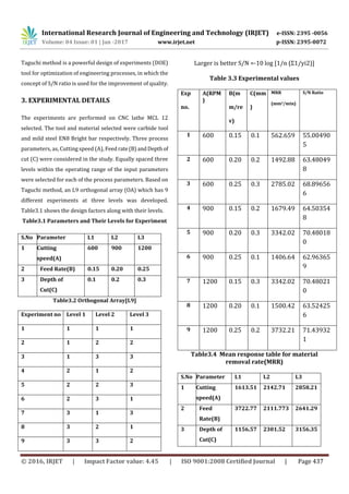 Optimization of process parameter for maximizing Material removal rate in turning of EN8 (45C8 ...
