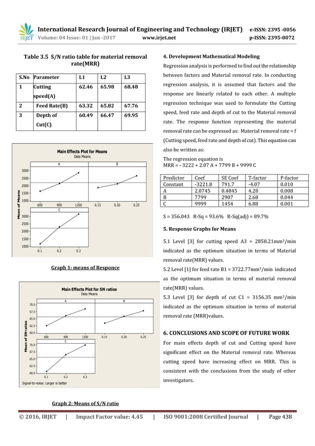 Optimization of process parameter for maximizing Material removal rate in turning of EN8 (45C8 ...