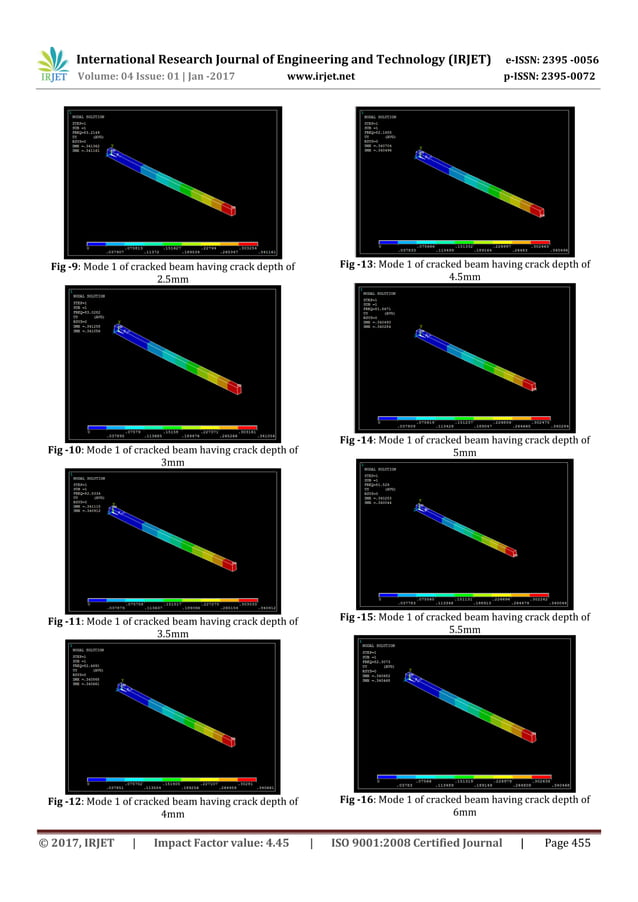 Modal Analysis of Beam with Varying Crack Depth | PDF | Classical Music ...