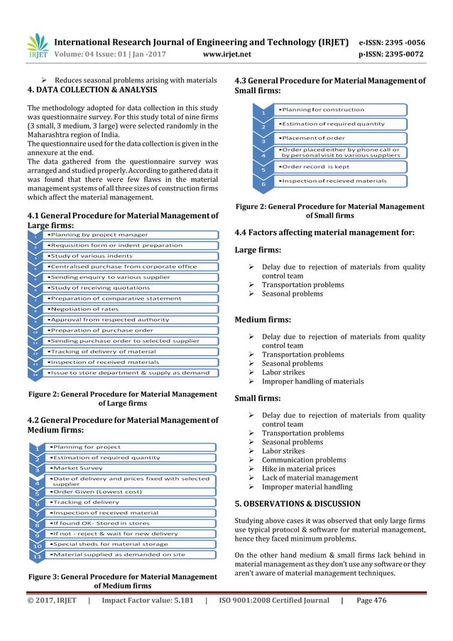 Factors Affecting Material Management on Construction Site | PDF