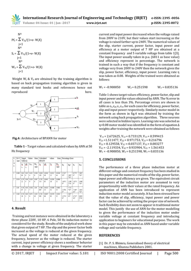Performance Of Induction Motor At Variable Voltage Using Artificial