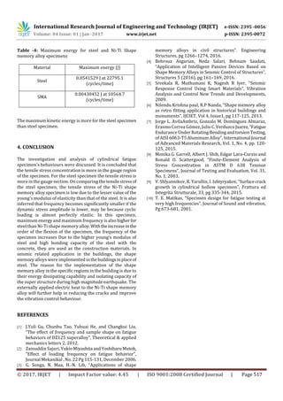 Analysing and Comparing the Behaviours of Cylindrical Fatigue Specimens Made of Ni-Ti Shape ...
