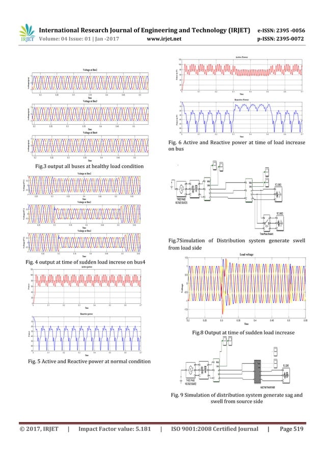 Voltage Dip Mitigation Using Static Var Compensator | PDF