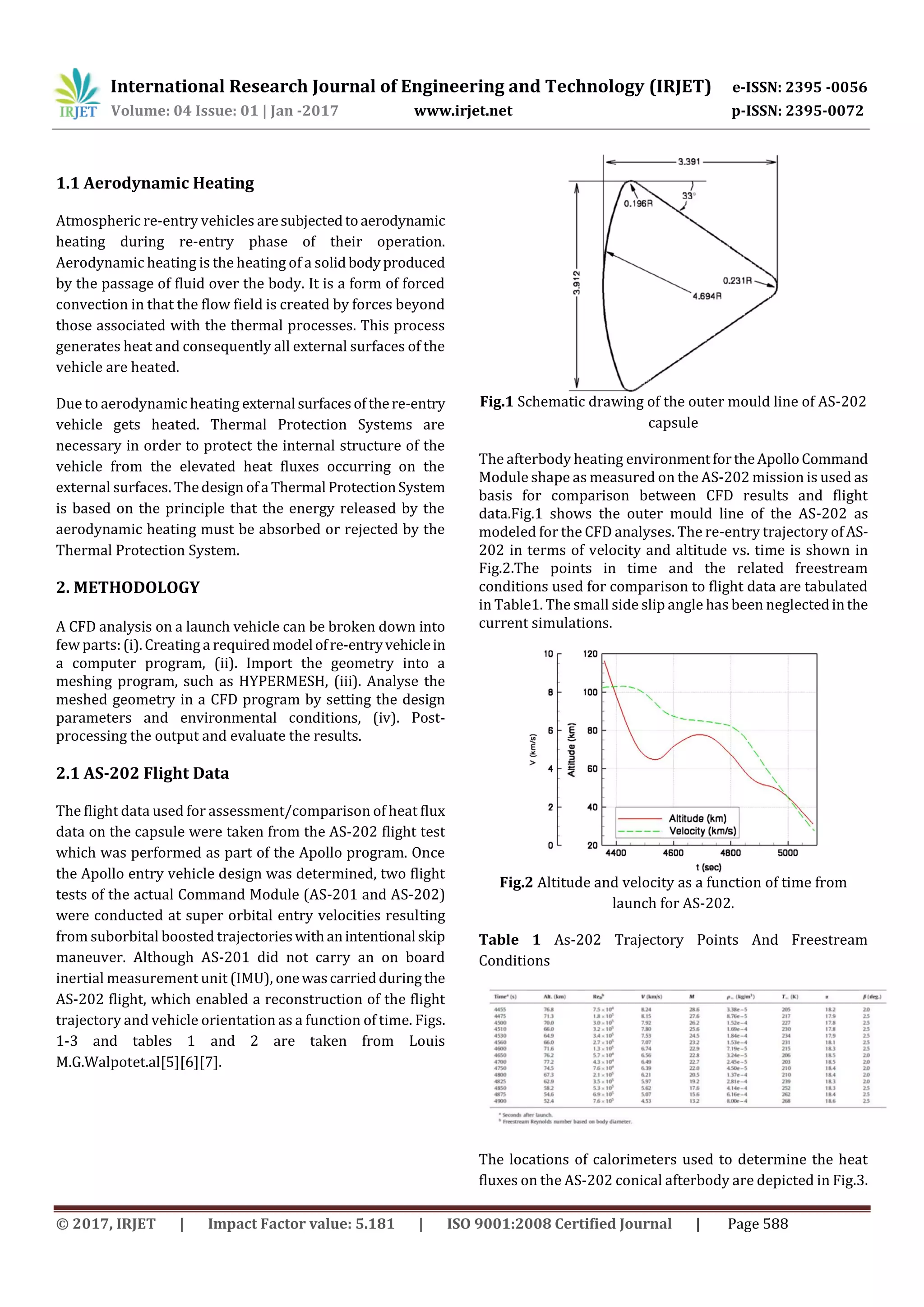 CFD Analysis on an Atmospheric Re-Entry Module | PDF