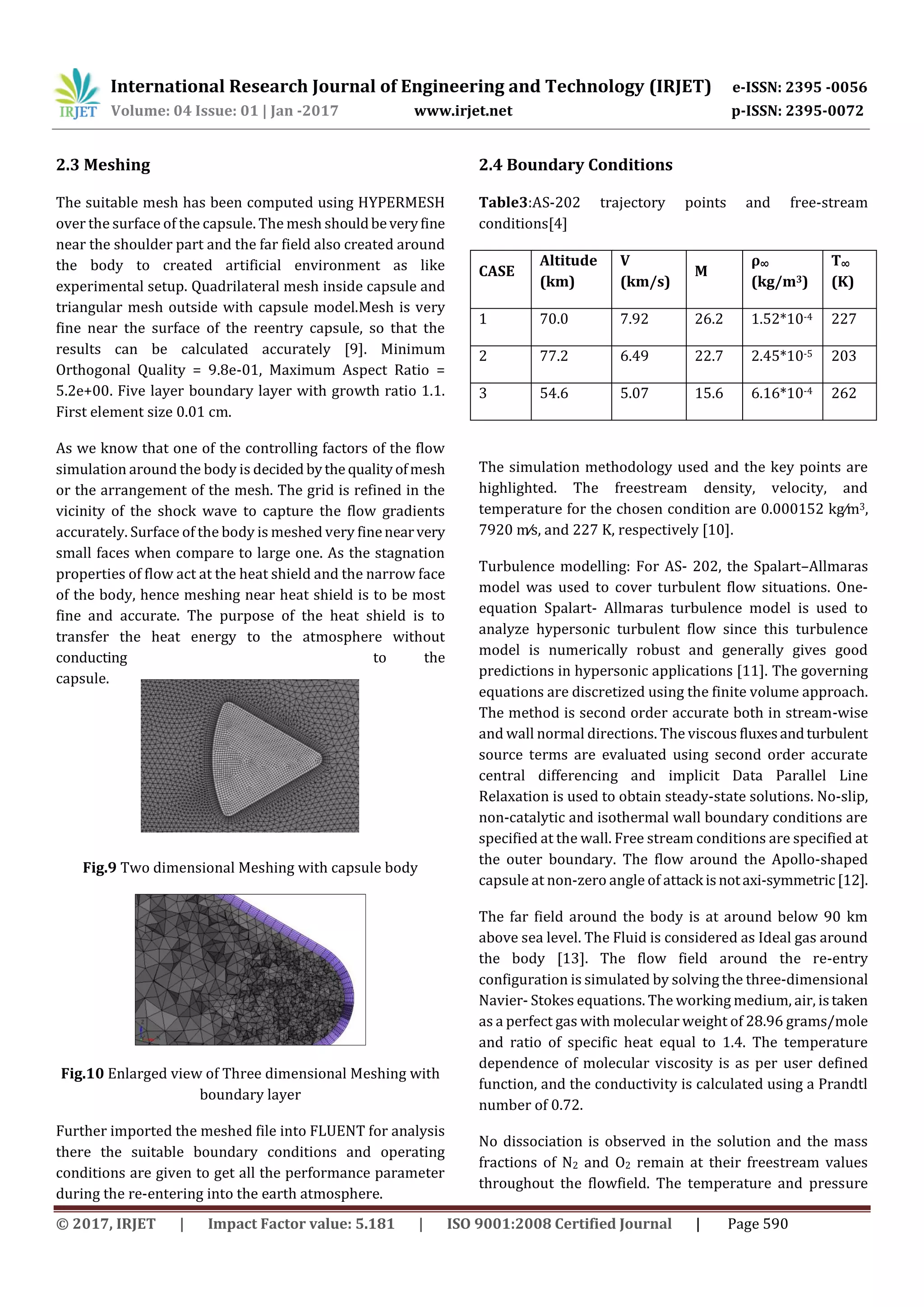 CFD Analysis on an Atmospheric Re-Entry Module | PDF