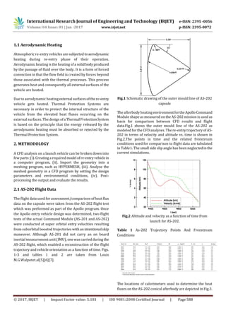 CFD Analysis on an Atmospheric Re-Entry Module | PDF