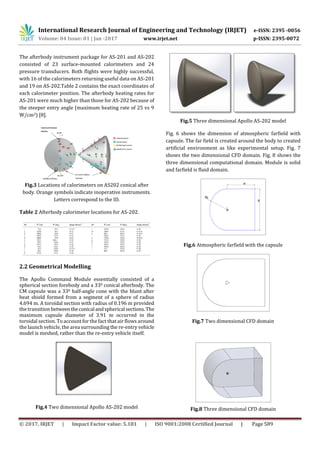 CFD Analysis on an Atmospheric Re-Entry Module | PDF
