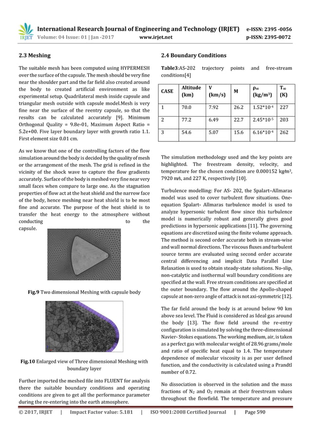 CFD Analysis on an Atmospheric Re-Entry Module | PDF