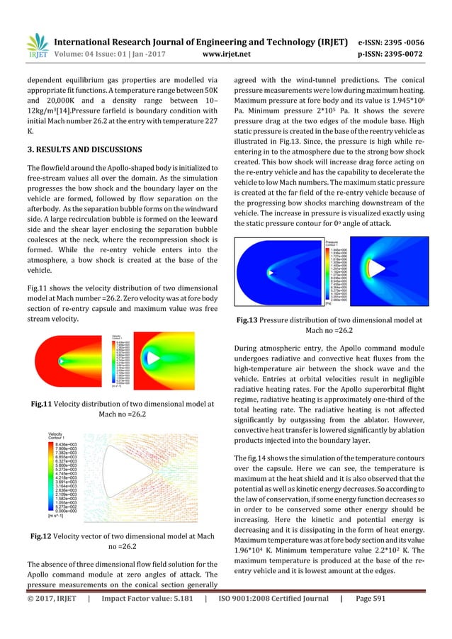 CFD Analysis on an Atmospheric Re-Entry Module | PDF