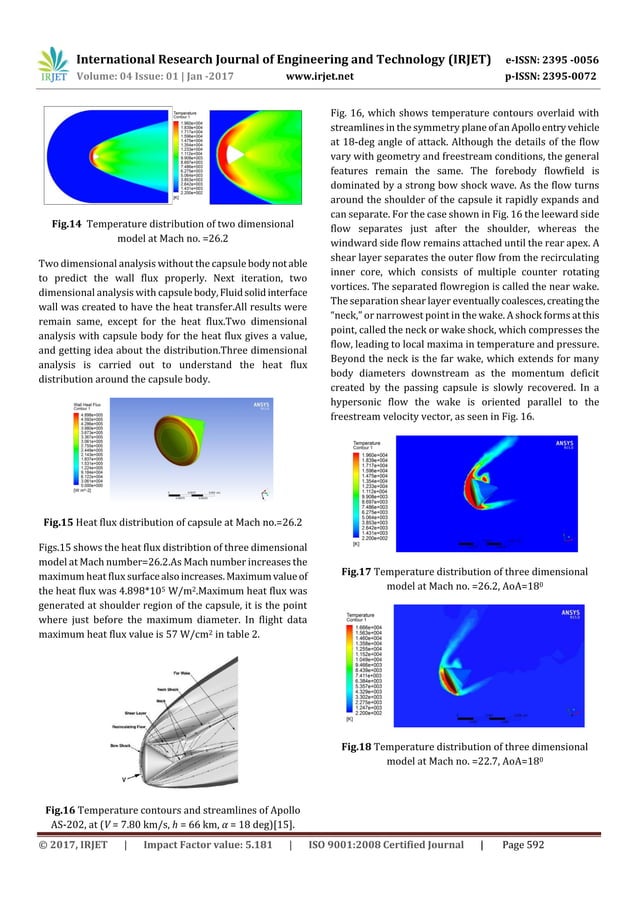 CFD Analysis on an Atmospheric Re-Entry Module | PDF