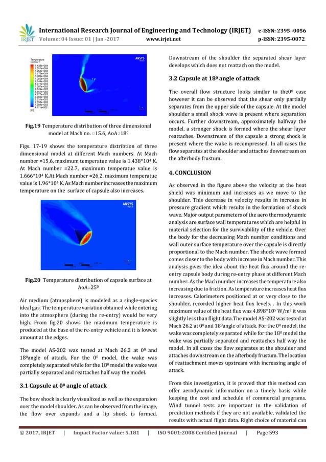 CFD Analysis on an Atmospheric Re-Entry Module | PDF