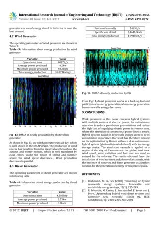 Numerical simulation of Hybrid Generation System: a case study | PDF