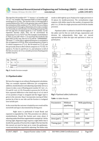 Area and power performance analysis of floating point ALU using ...
