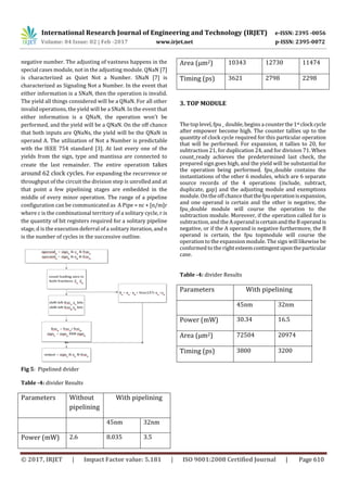 Area and power performance analysis of floating point ALU using pipelining | PDF