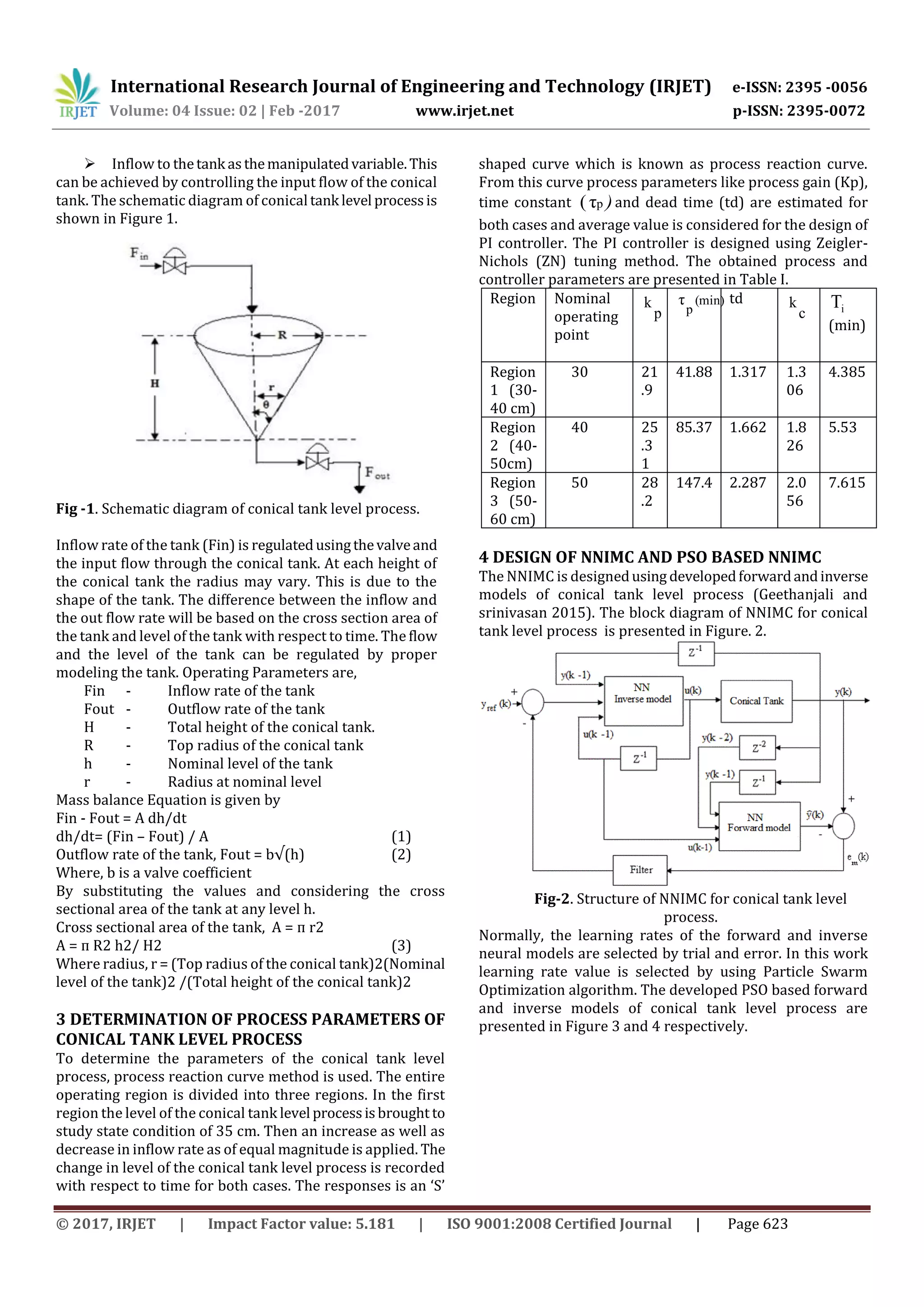 PSO based NNIMC for a Conical Tank Level Process | PDF