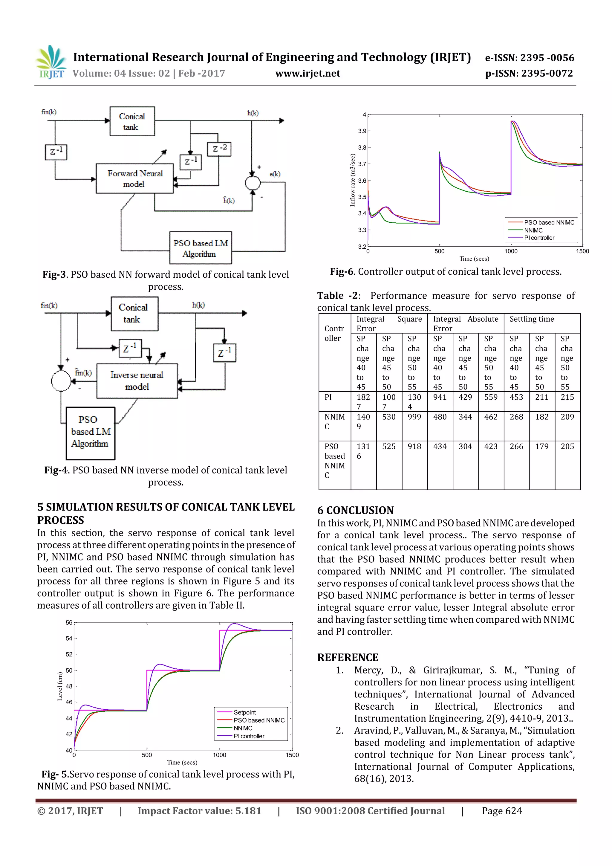 PSO based NNIMC for a Conical Tank Level Process | PDF