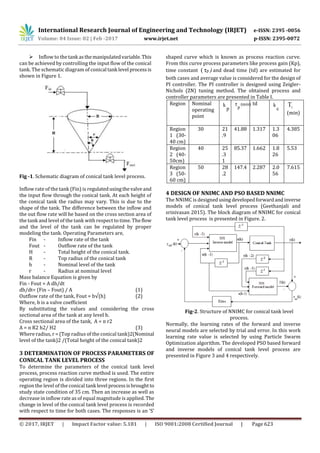 PSO based NNIMC for a Conical Tank Level Process | PDF