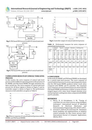 PSO based NNIMC for a Conical Tank Level Process | PDF