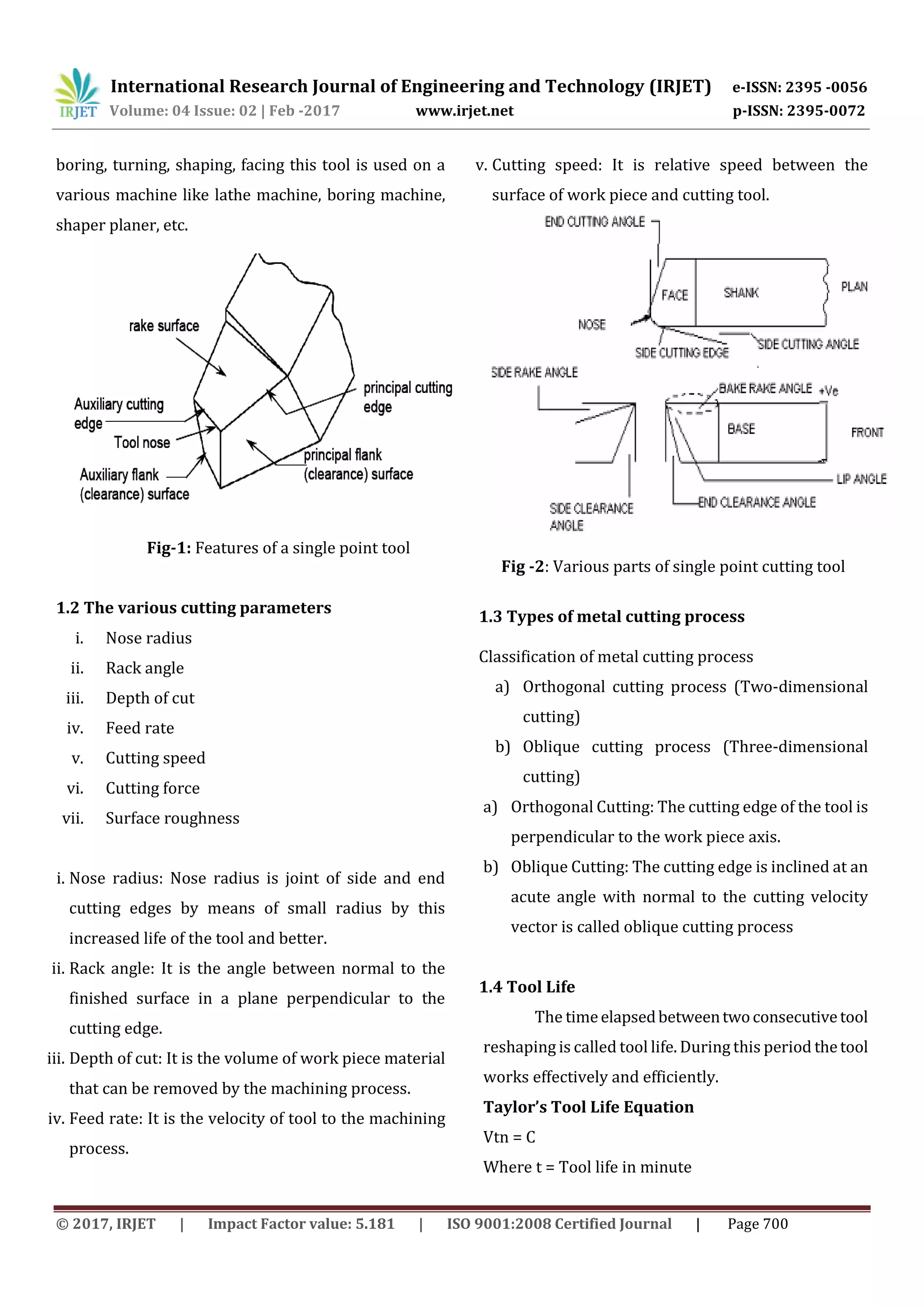 Review Of Effect Of Tool Nose Radius On Cutting Force And Surface