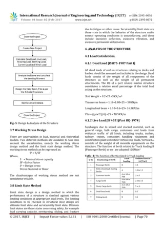 Analysis and Design of Passenger Berthing Structure | PDF
