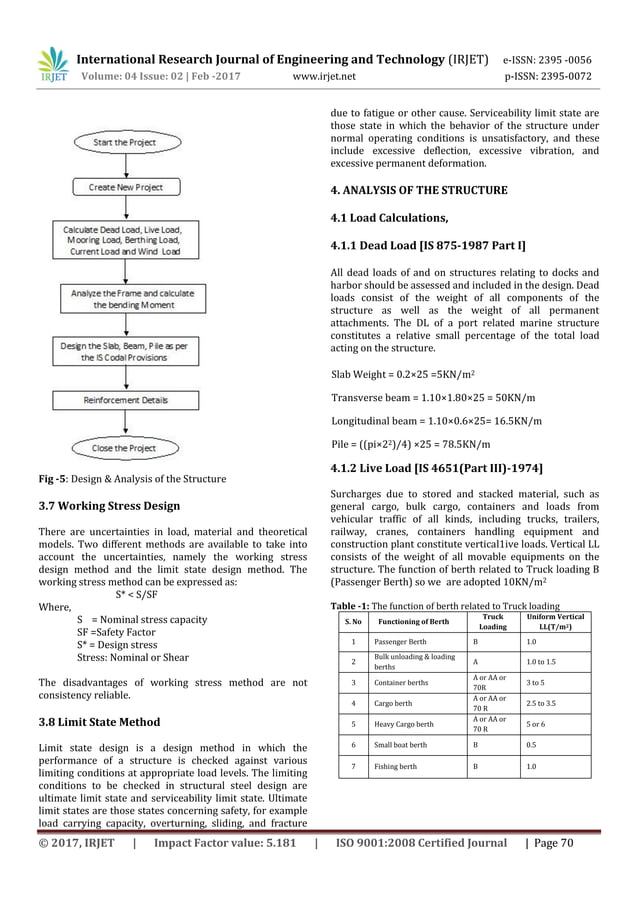 Analysis and Design of Passenger Berthing Structure | PDF