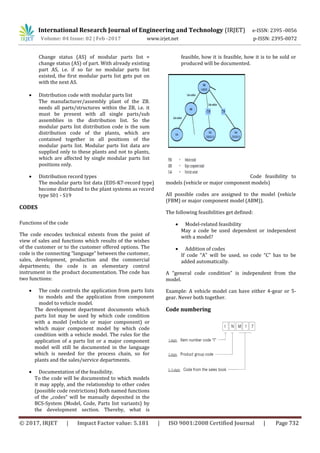 Survey Paper on Bill of materials | PDF | Automotive Industry | Industries