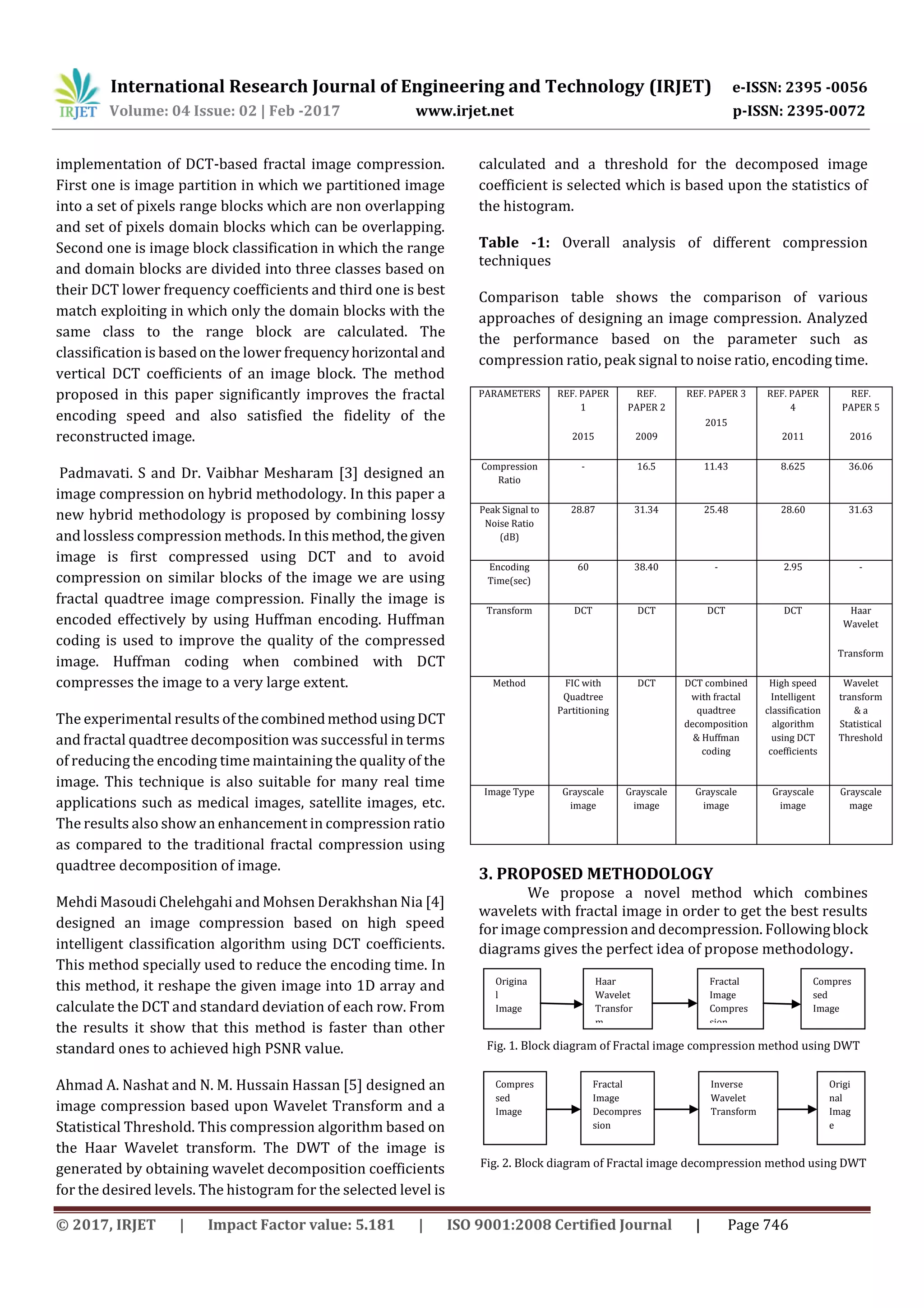 Review On Fractal Image Compression Techniques Pdf