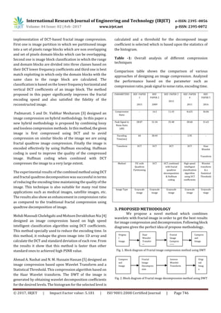 Review On Fractal Image Compression Techniques | PDF | Graphics Software | Computer Software and ...