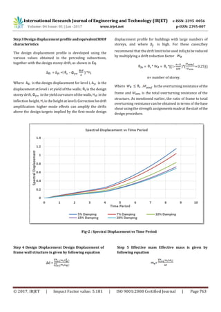A comparative study of force based design and direct displacement based design for Rc Dual-Wall ...