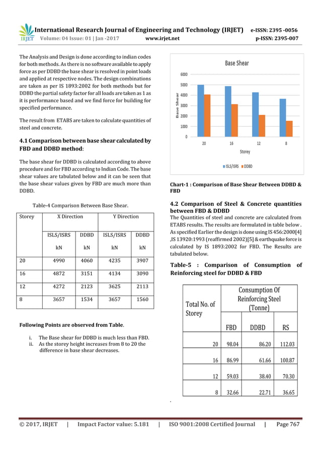 A comparative study of force based design and direct displacement based design for Rc Dual-Wall ...