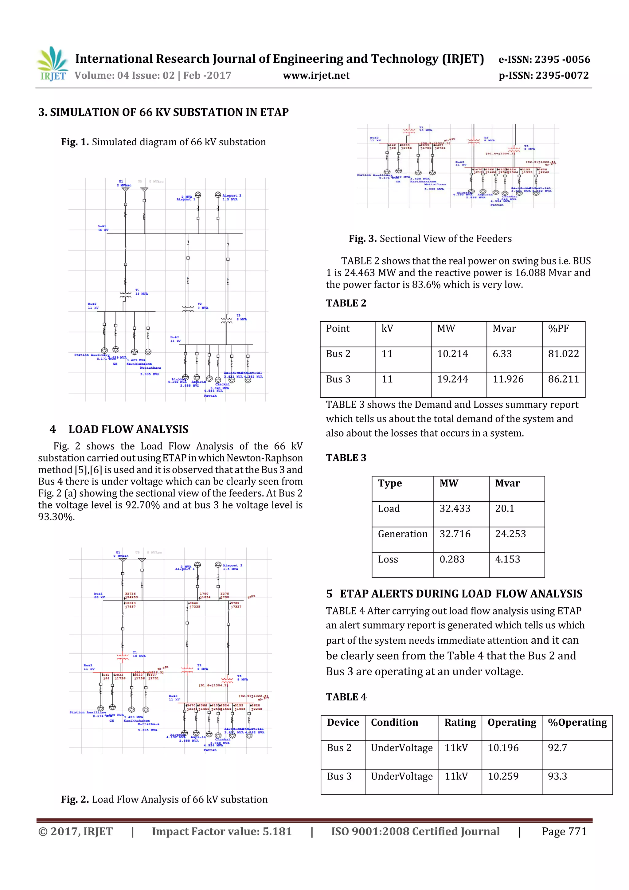 Load Flow Analysis of 66 kV substation using ETAP Software | PDF