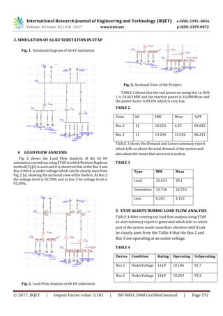 Load Flow Analysis of 66 kV substation using ETAP Software | PDF