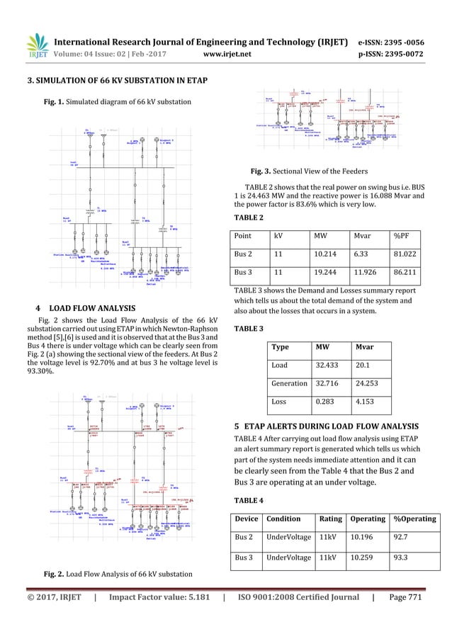 Load Flow Analysis Of 66 Kv Substation Using Etap Software Pdf