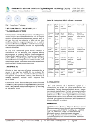 A Brief Review Of Approaches For Fault Tolerance In Distributed Systems | PDF