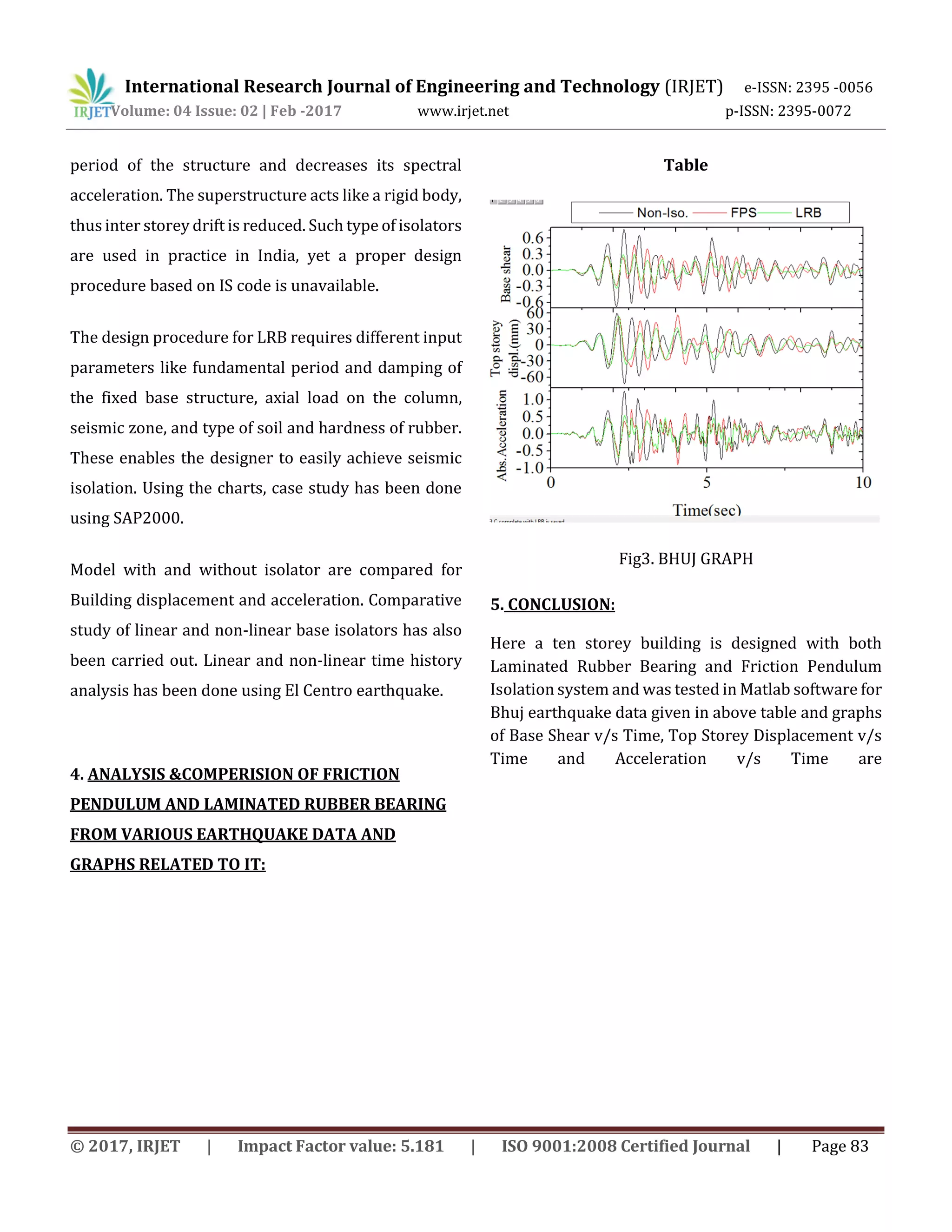 Comparison Between Friction Pendulum System And Laminated Rubber ...