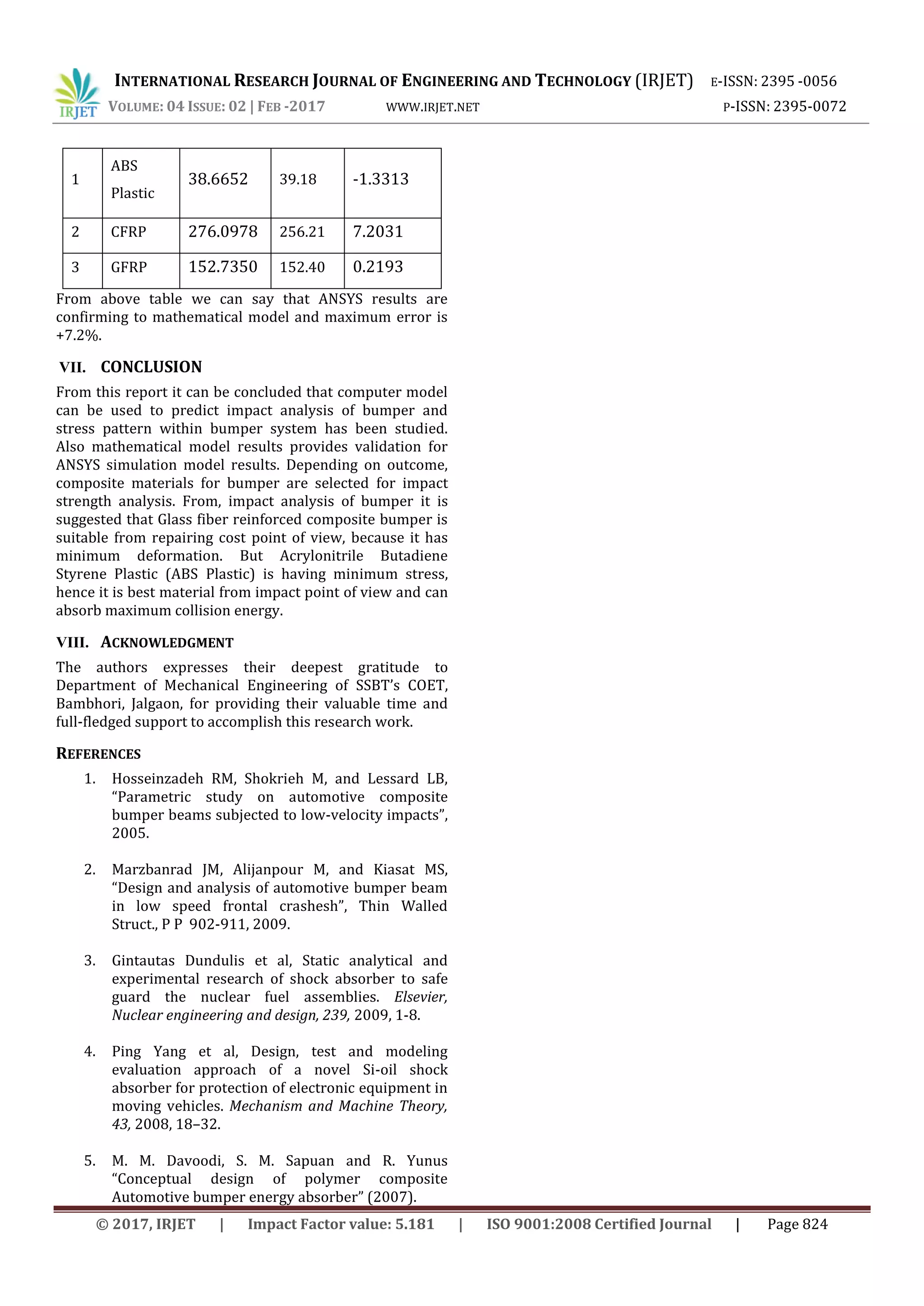 Design of automobile front bumper for collision energy Attenuation | PDF