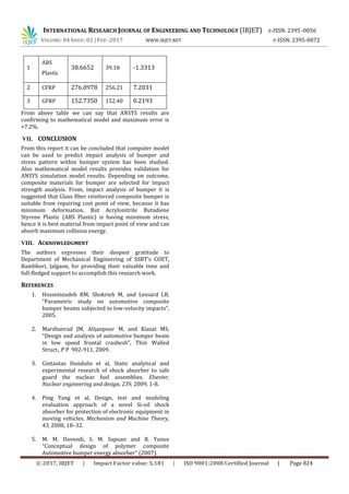 Design of automobile front bumper for collision energy Attenuation | PDF