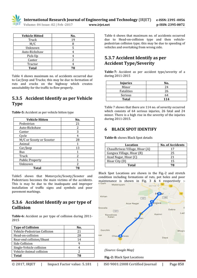 Identification of Accident Black Spots on NH-65 (Chaudhriwas, Hisar to Hisar City) | PDF