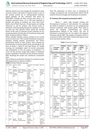 Continuous Assessment of Project: One of the best Practice in ...