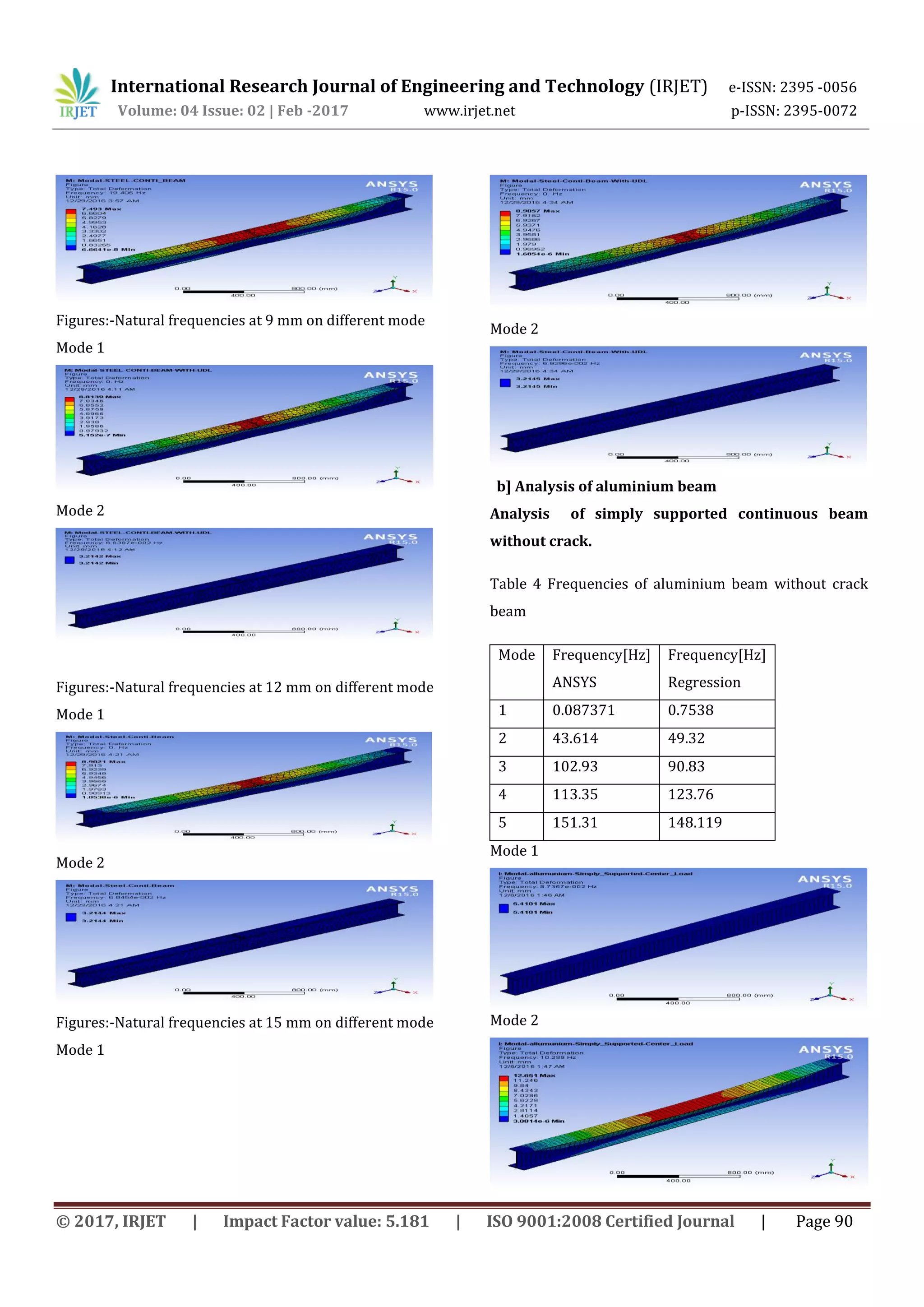 Modal Analysis Of Cracked Continuous Beam Using ANSYS | PDF