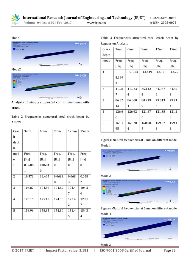 Modal Analysis Of Cracked Continuous Beam Using ANSYS | PDF | Physics | Science
